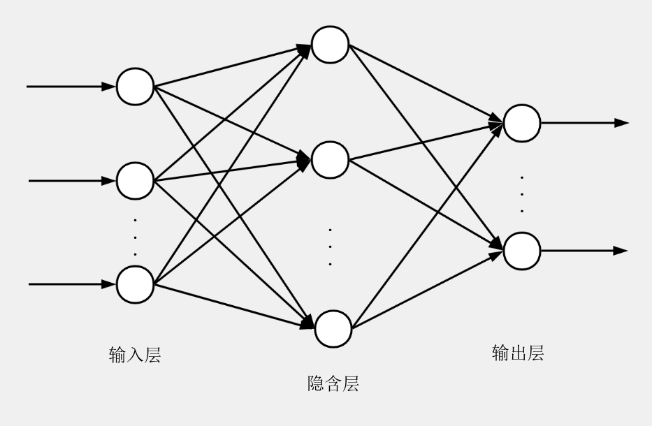BP神经网络结构 流程图模板_ProcessOn思维导图、流程图