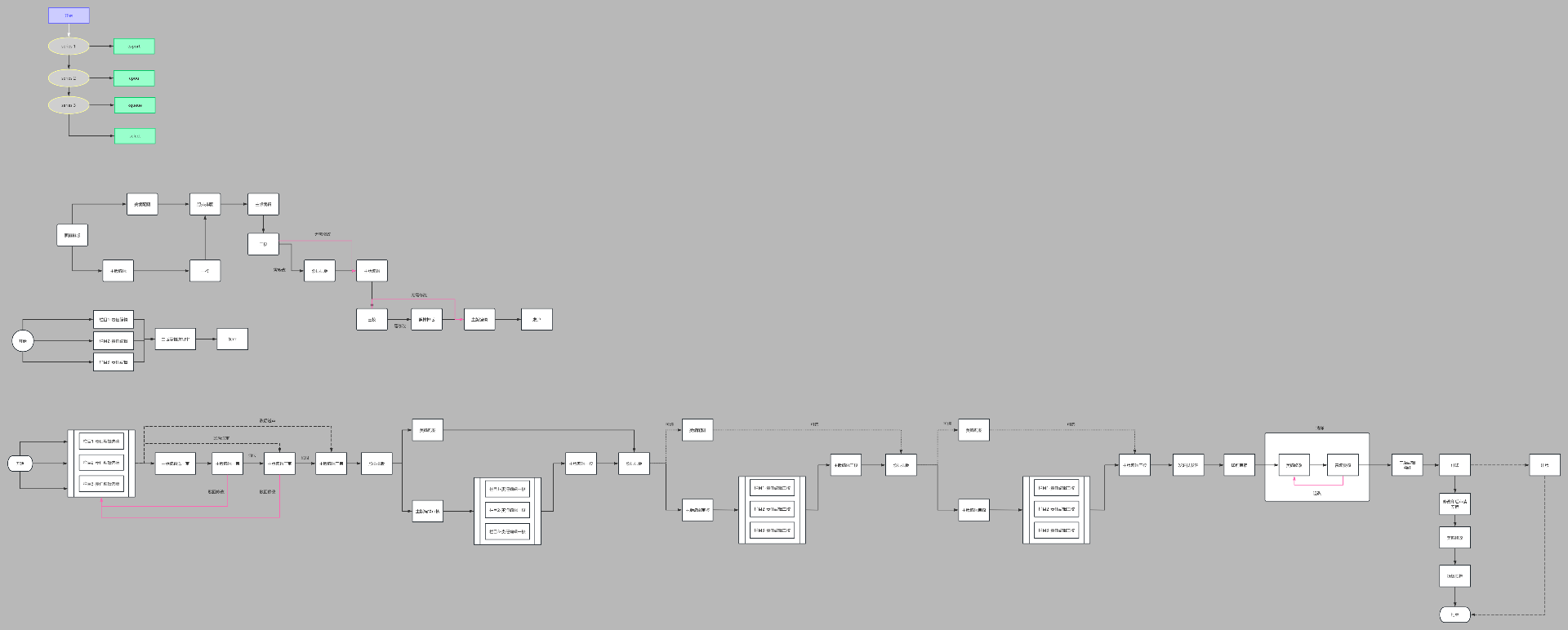 netty 流程图模板_ProcessOn思维导图、流程图