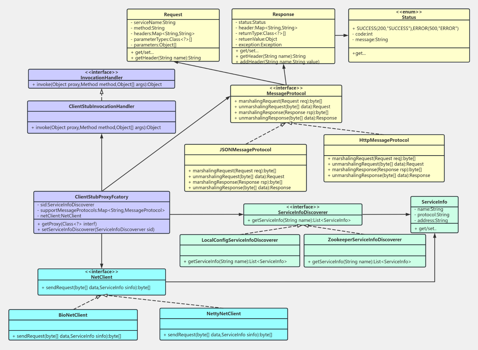 RPC框架架构图-客户端 流程图模板_ProcessOn思维导图、流程图