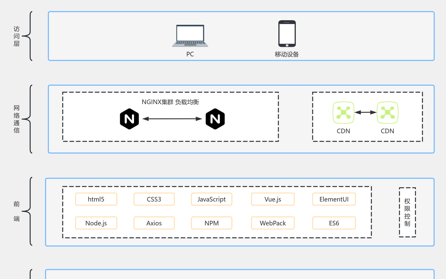 SpringBoot + VUE技术架构 流程图模板_ProcessOn思维导图、流程图