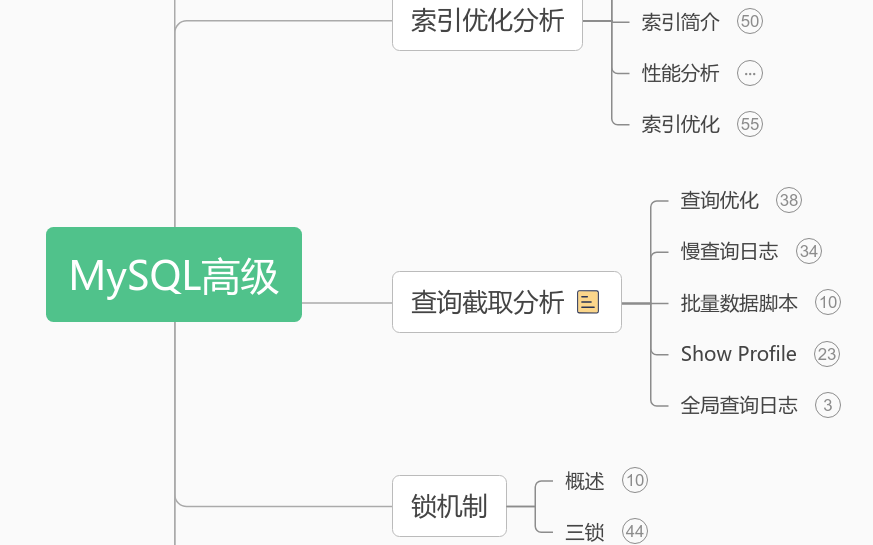 MySQL高级 思维导图模板_ProcessOn思维导图、流程图