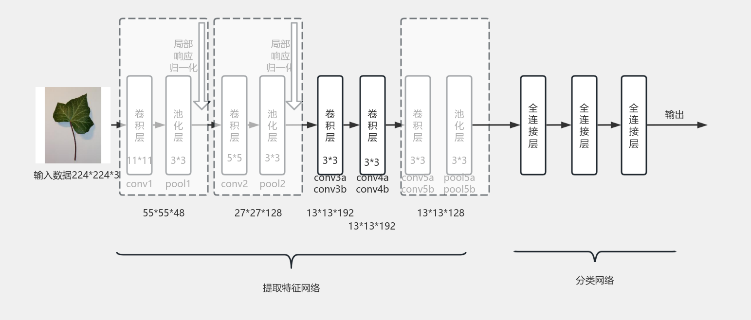 Alex net 流程图模板_ProcessOn思维导图、流程图