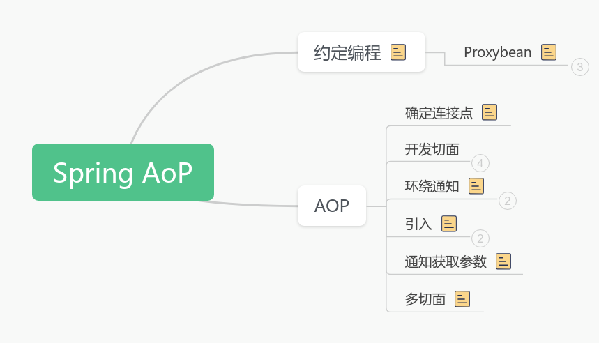 Spring AoP 思维导图模板_ProcessOn思维导图、流程图