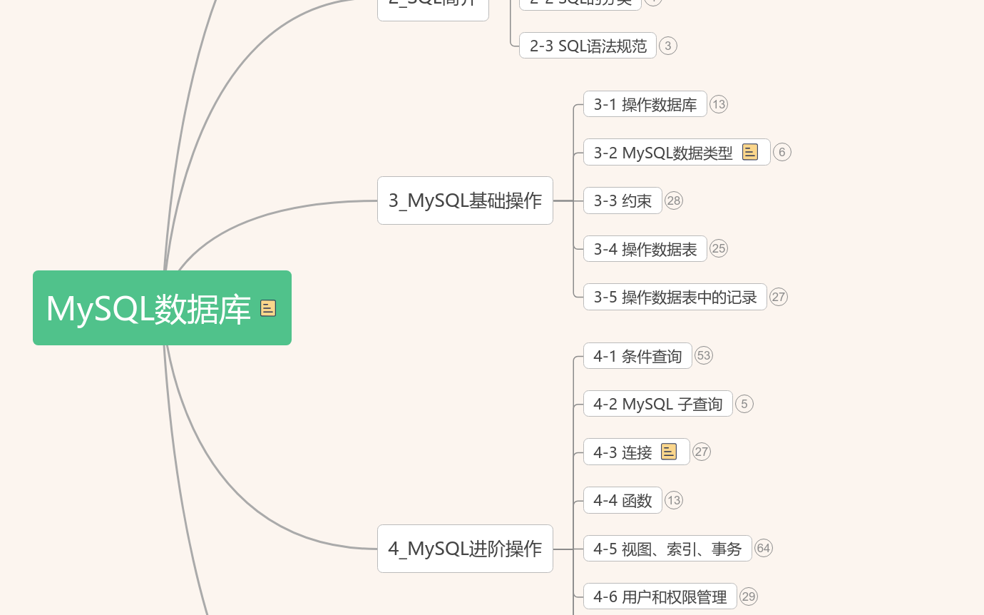 MySQL数据库 思维导图模板_ProcessOn思维导图、流程图