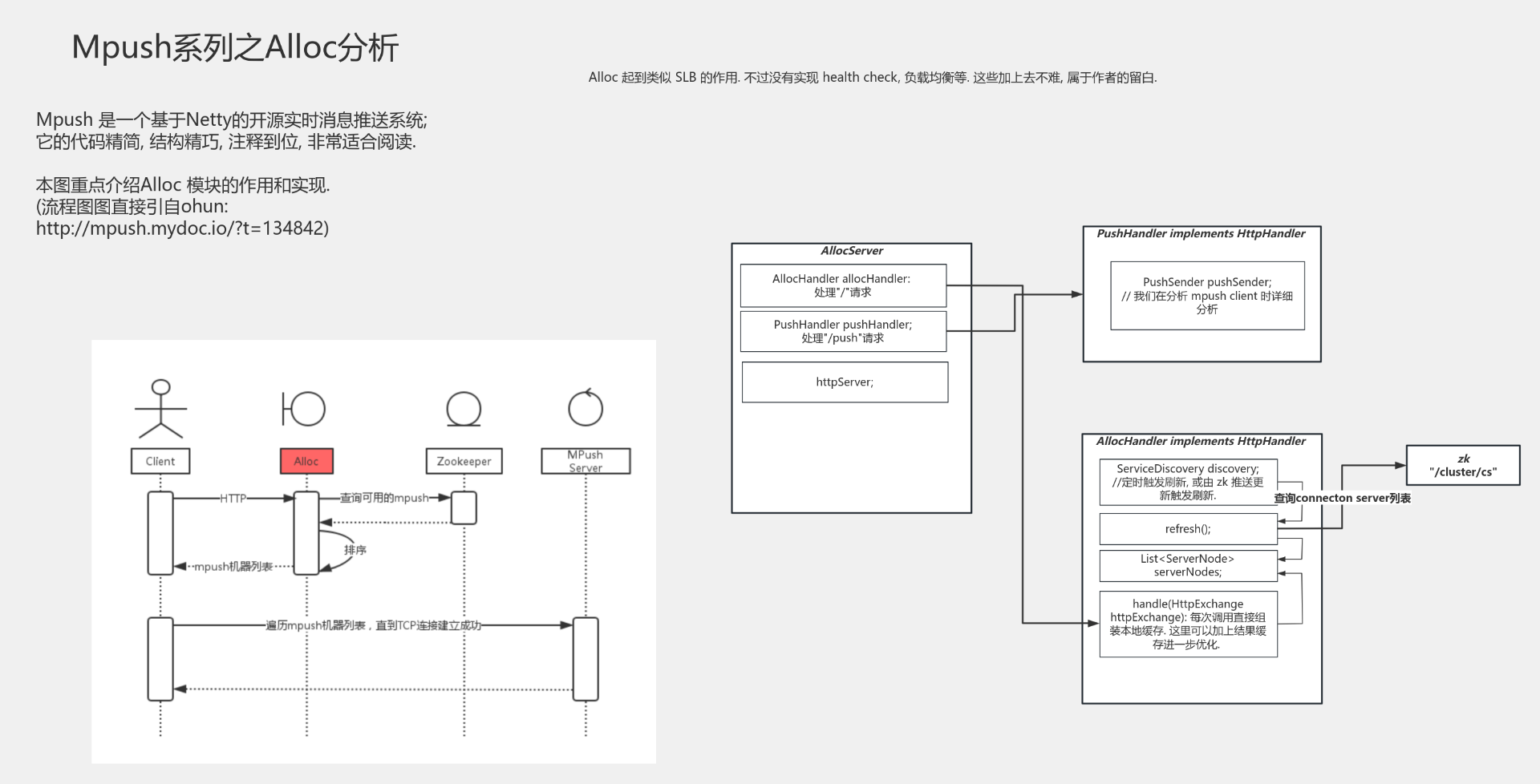 Mpush系列[5]之Alloc 分析 流程图模板_ProcessOn思维导图、流程图