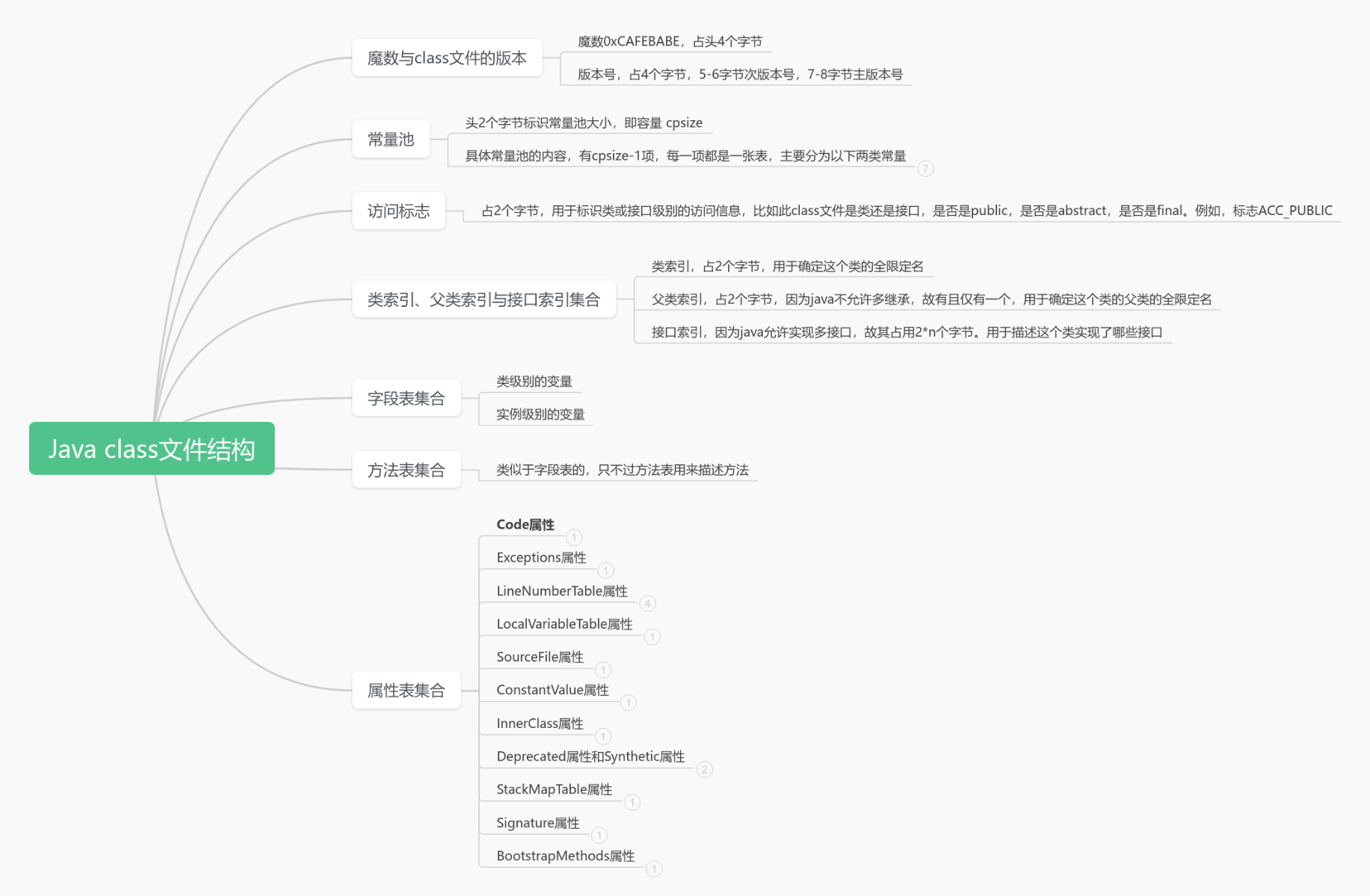 《深入理解java虚拟机》读书笔记 思维导图模板_ProcessOn思维导图、流程图
