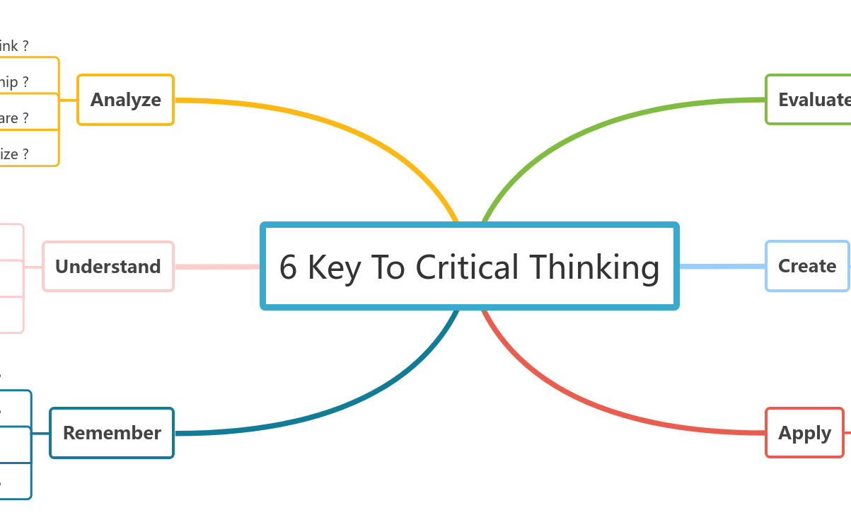 6 Key To Critical Thinking 思维导图模板_ProcessOn思维导图、流程图