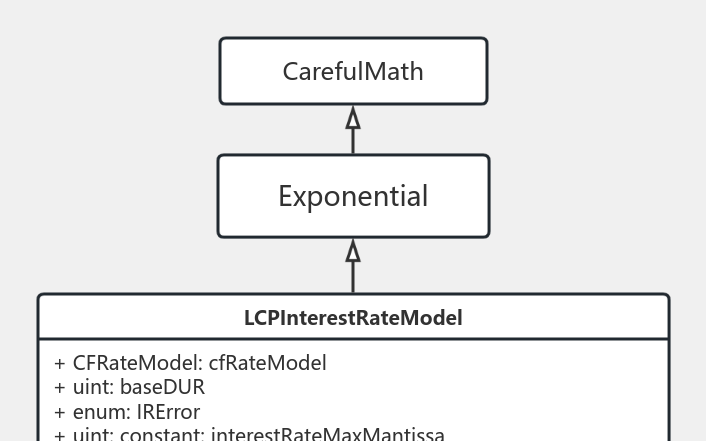 LCP-InterestRateModel 流程图模板_ProcessOn思维导图、流程图