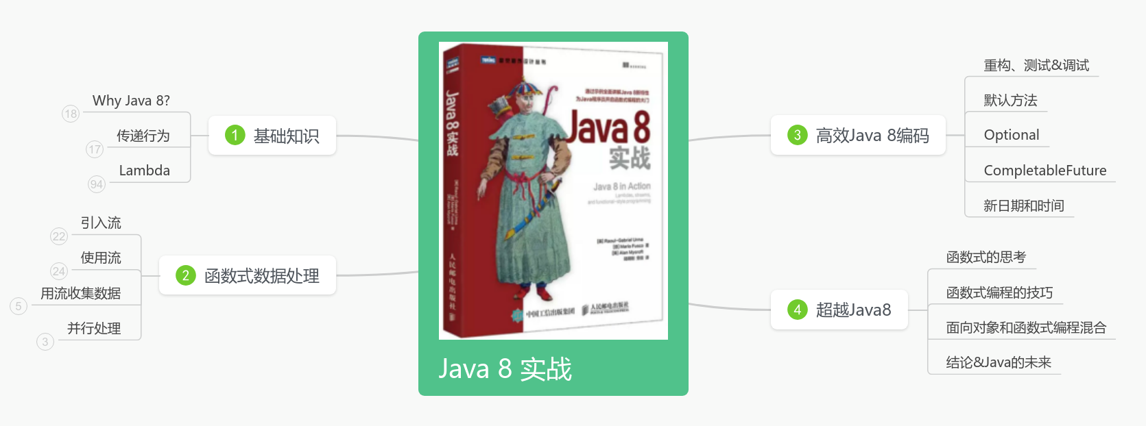 Java 8 实战 思维导图模板_ProcessOn思维导图、流程图