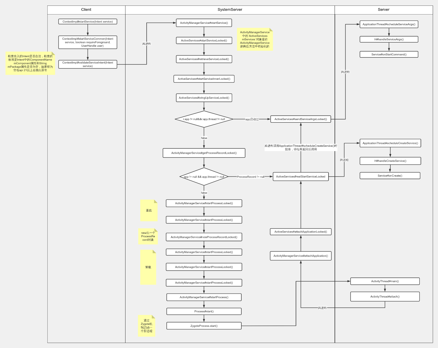 ContextImpl#startService(Intent service)流程 流程图模板_ProcessOn思维导图、流程图
