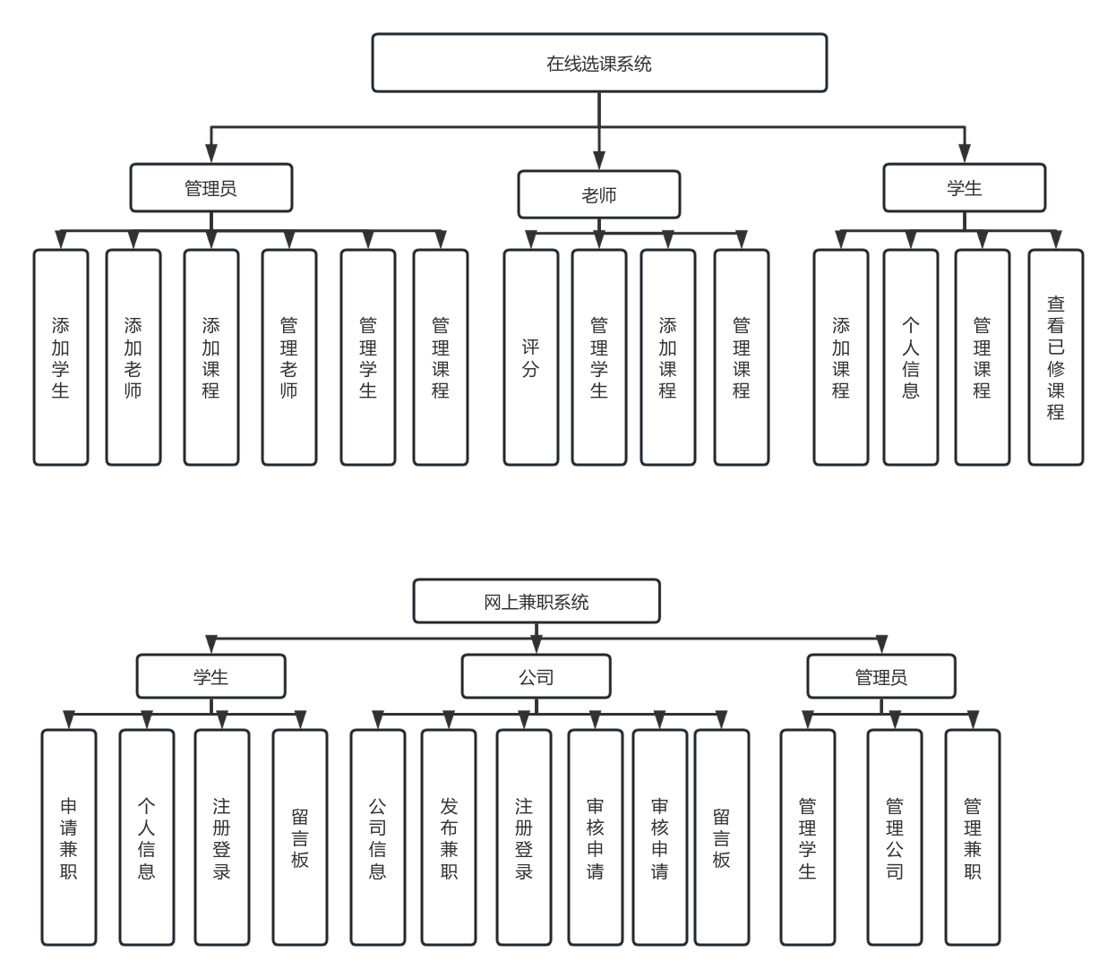 系统功能模块图 流程图模板_ProcessOn思维导图、流程图
