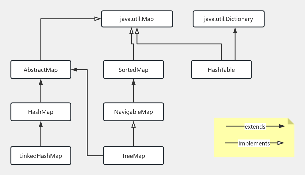 Java集合类关系 流程图模板_ProcessOn思维导图、流程图