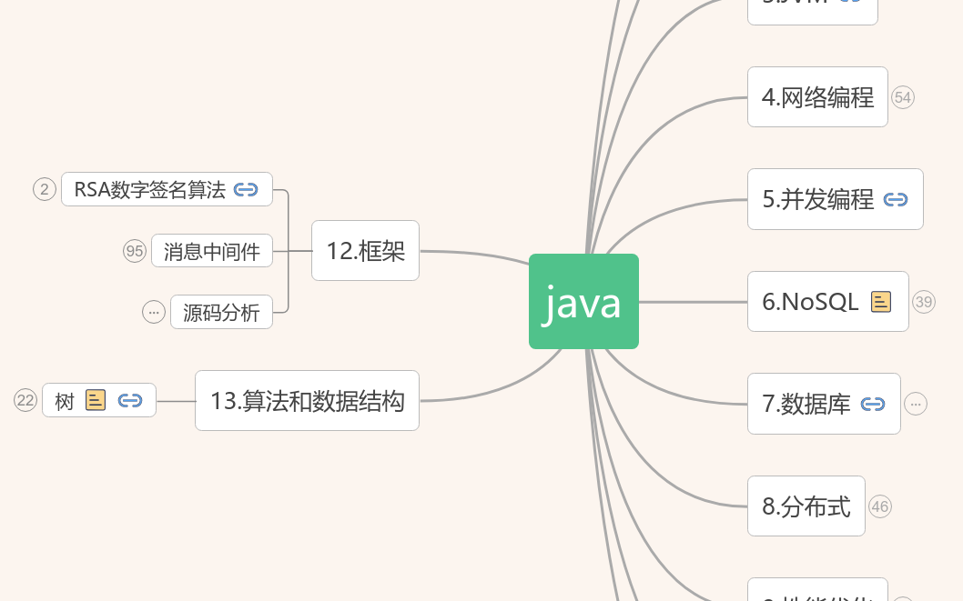JAVA 思维导图模板_ProcessOn思维导图、流程图