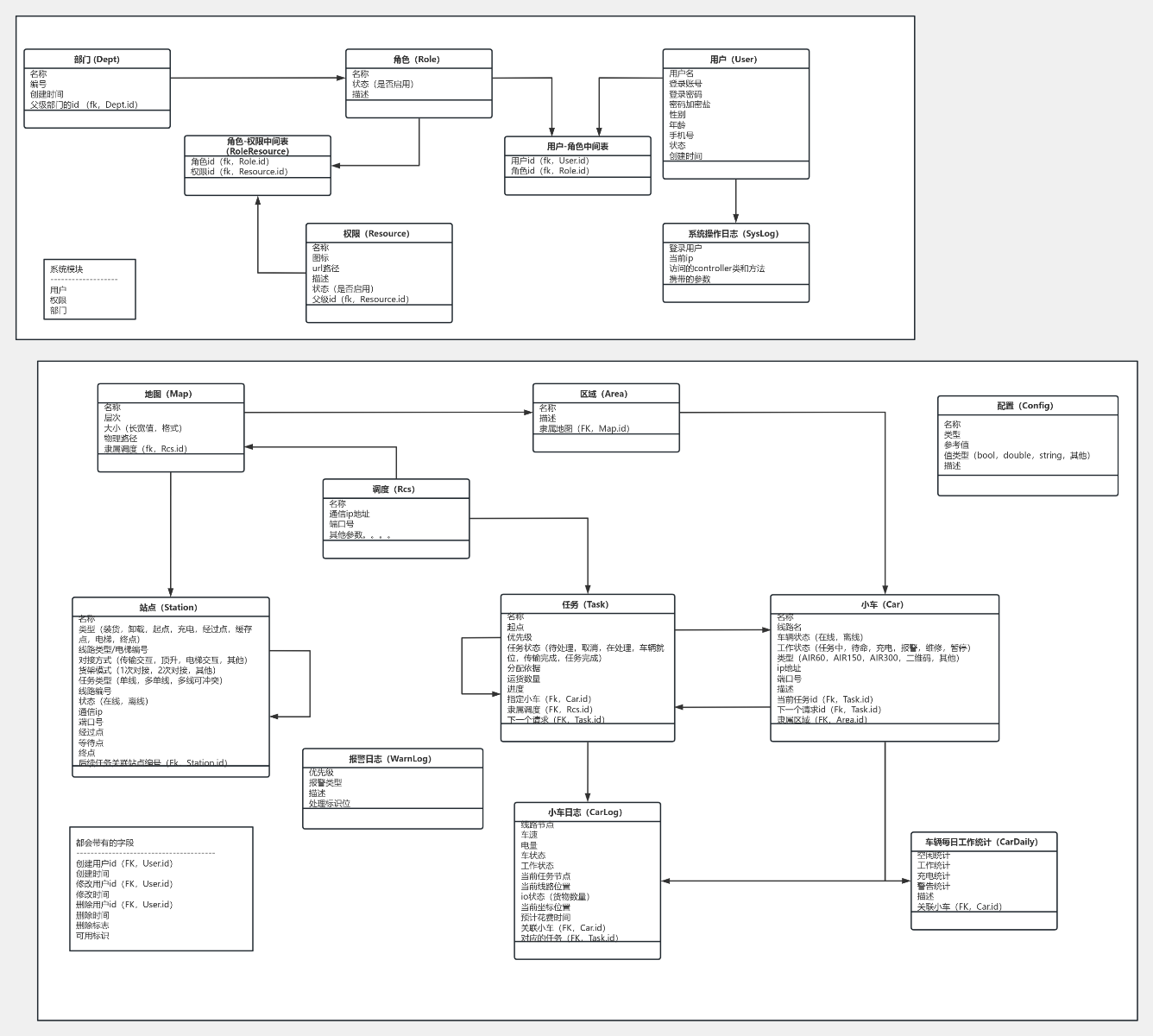 RCS 流程图模板_ProcessOn思维导图、流程图