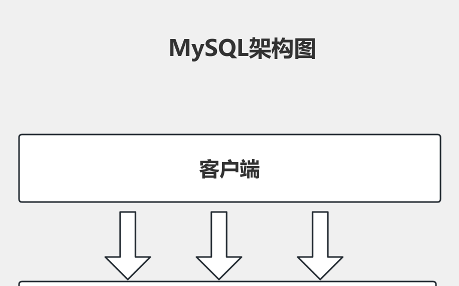 MySQL架构图1 流程图模板_ProcessOn思维导图、流程图