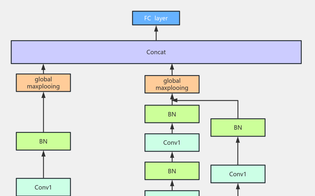 多层mlp结构图 流程图模板_ProcessOn思维导图、流程图