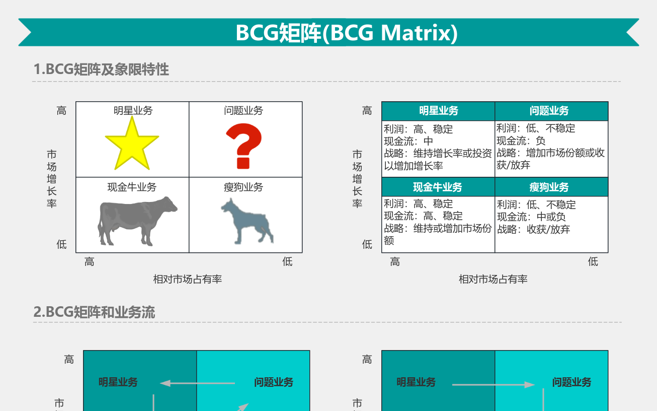 BCG矩阵 流程图模板_ProcessOn思维导图、流程图