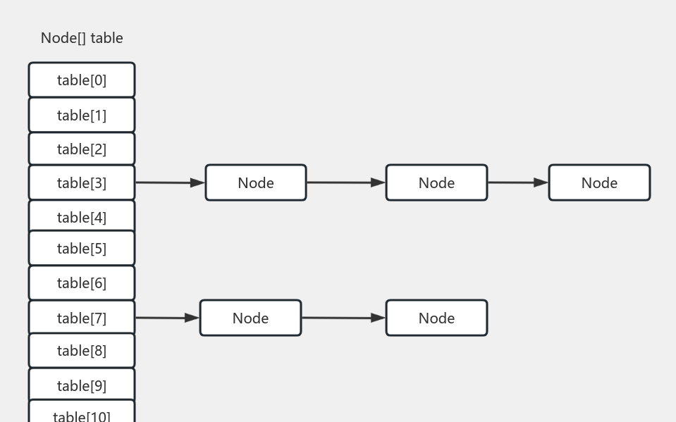 HashMap原理 流程图模板_ProcessOn思维导图、流程图
