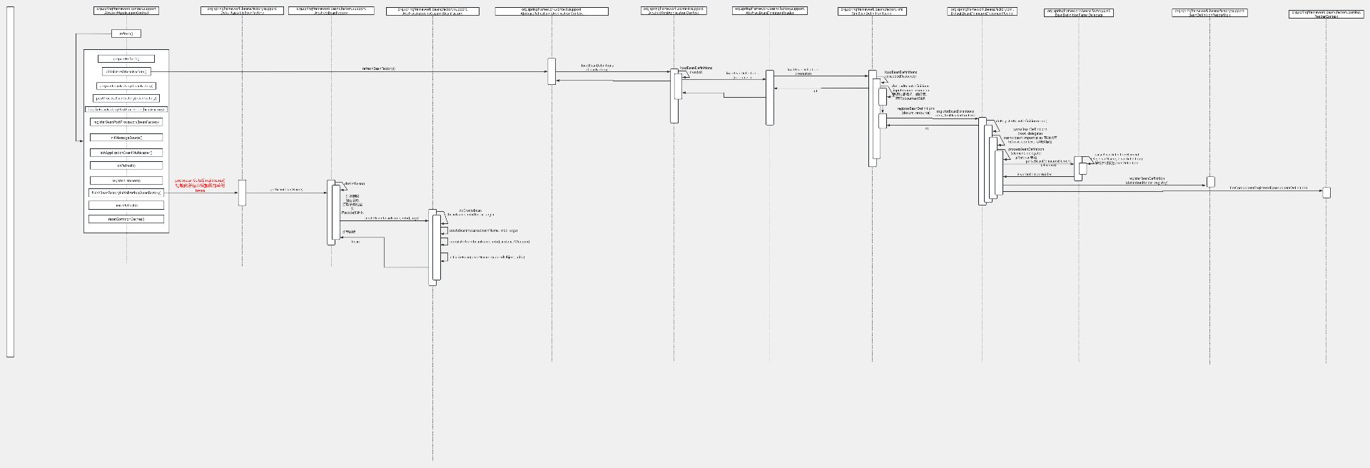 spring 时序图 流程图模板_ProcessOn思维导图、流程图