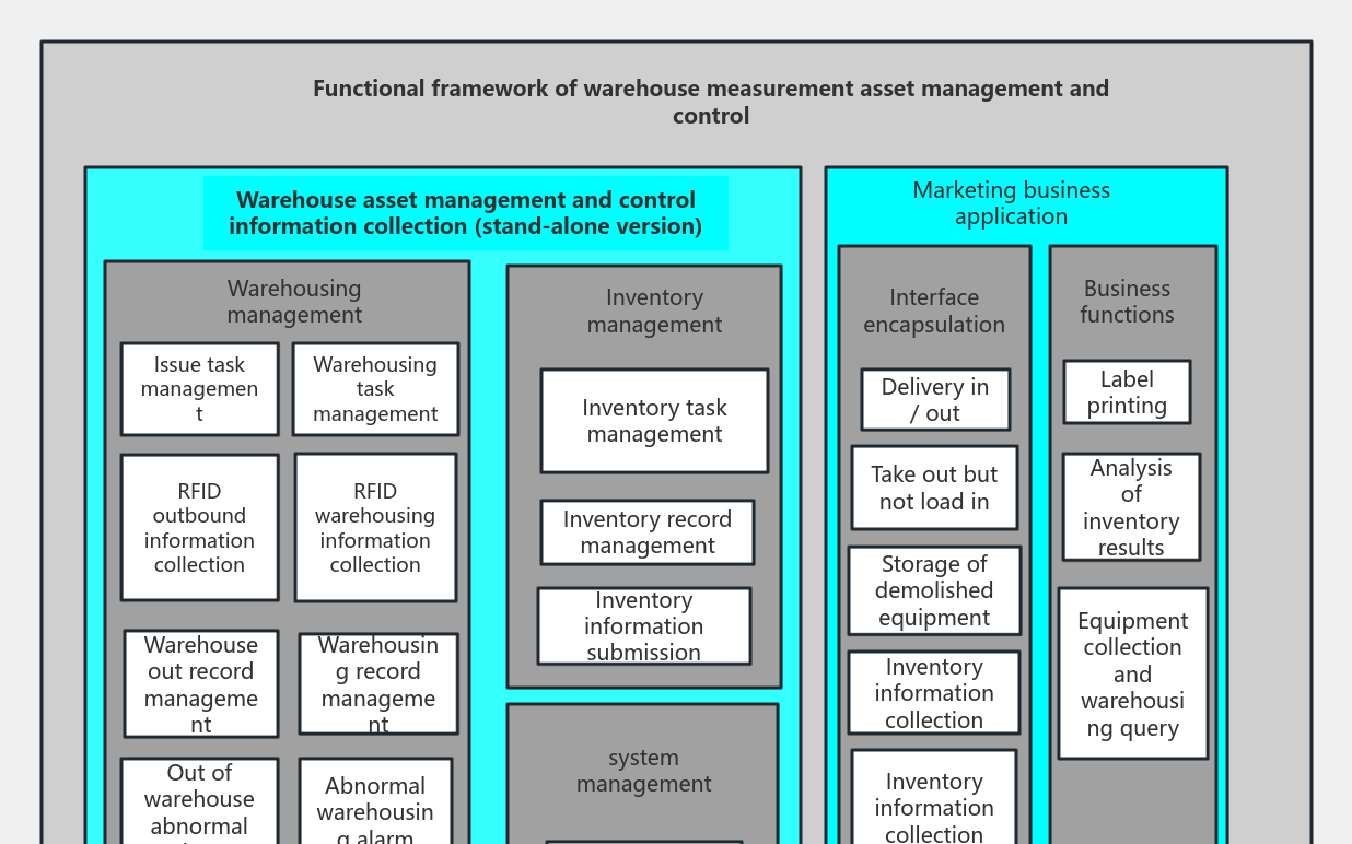 Functional framework 流程图模板_ProcessOn思维导图、流程图