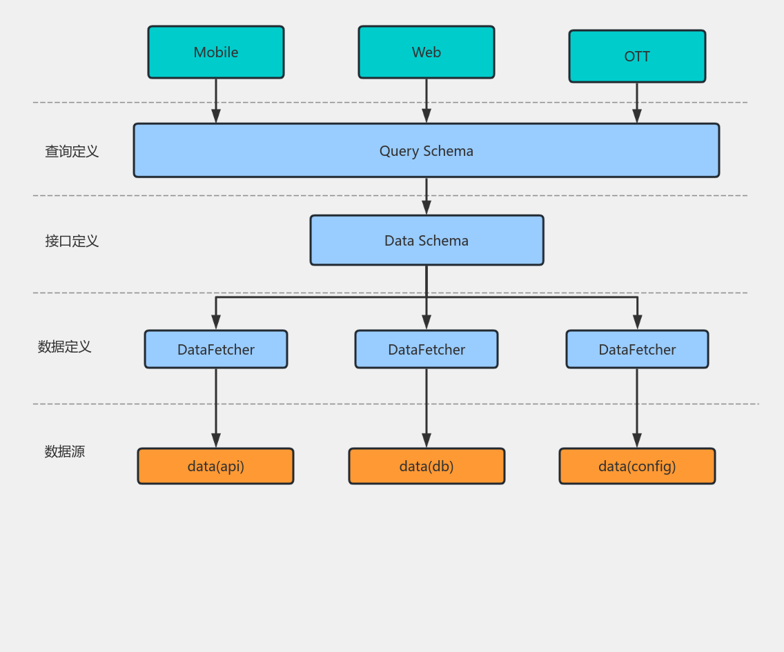 GraphQL-java 流程图模板_ProcessOn思维导图、流程图