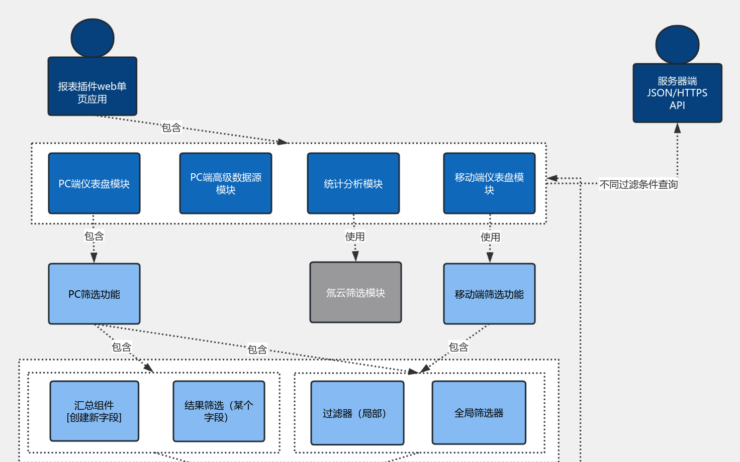 C4架构图 流程图模板_ProcessOn思维导图、流程图