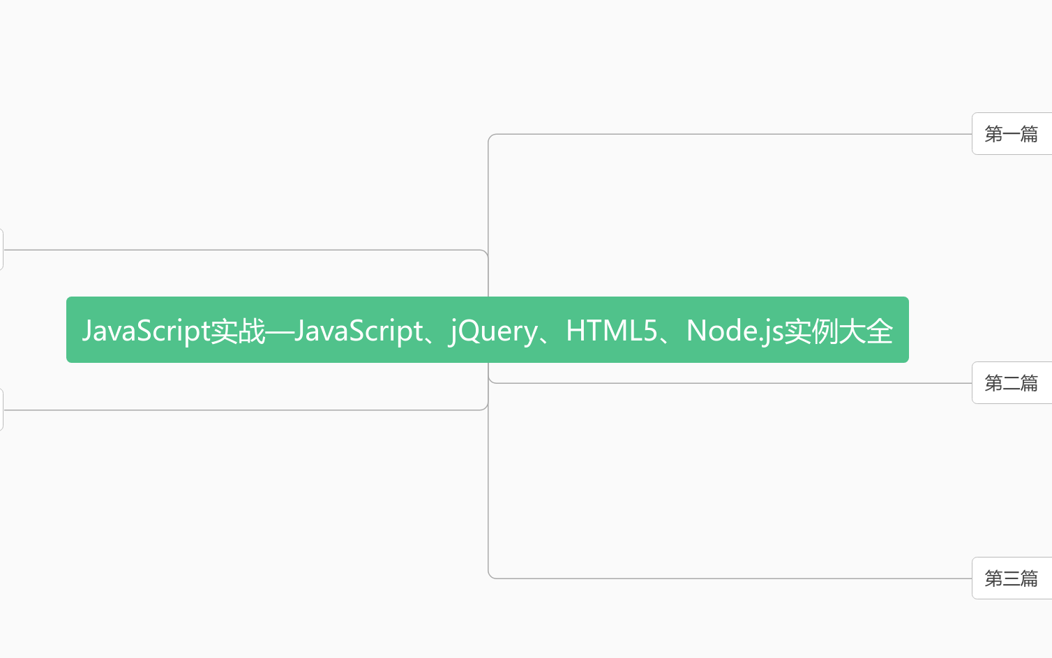 JavaScript实战—JavaScript、jQuery、HTML5、Node.js实例大全 思维导图模板_ProcessOn思维导图、流程图