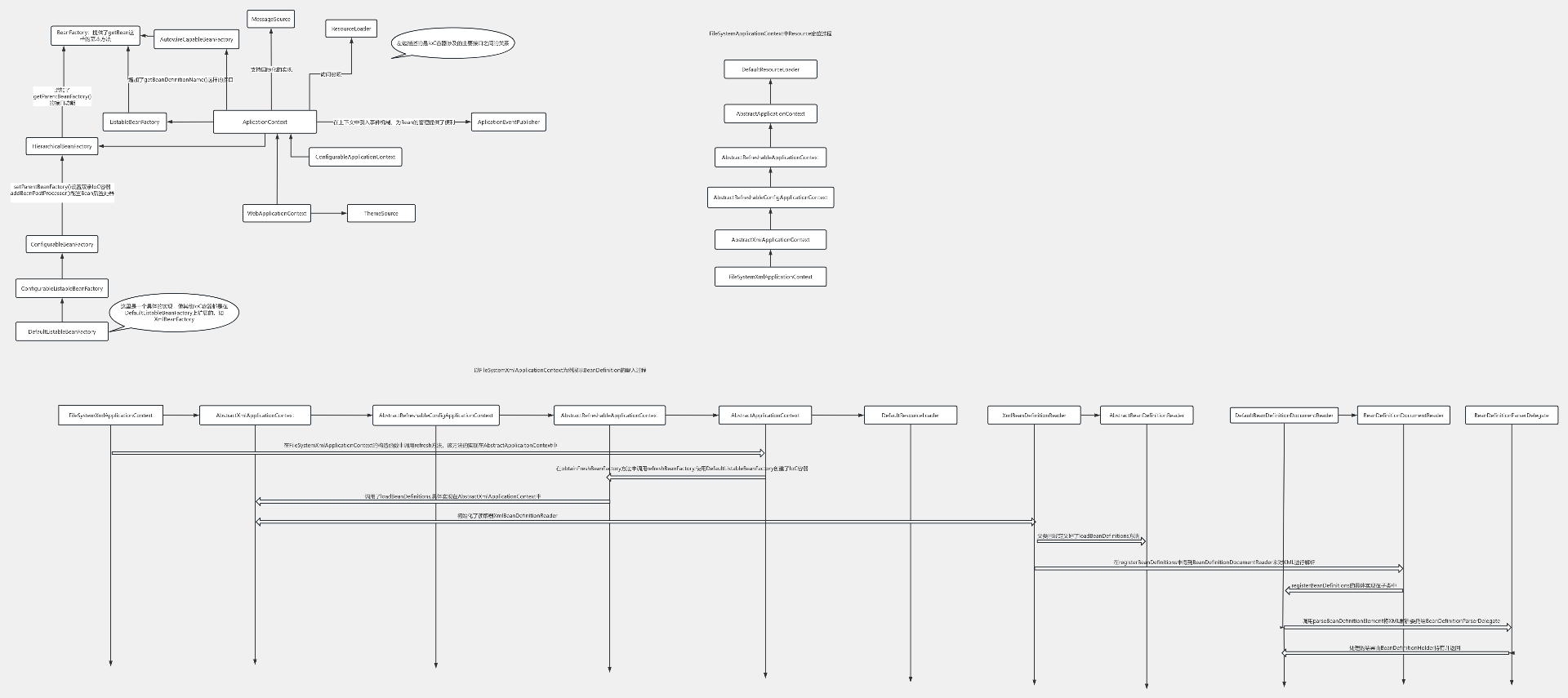 Spring源码分析 流程图模板_ProcessOn思维导图、流程图