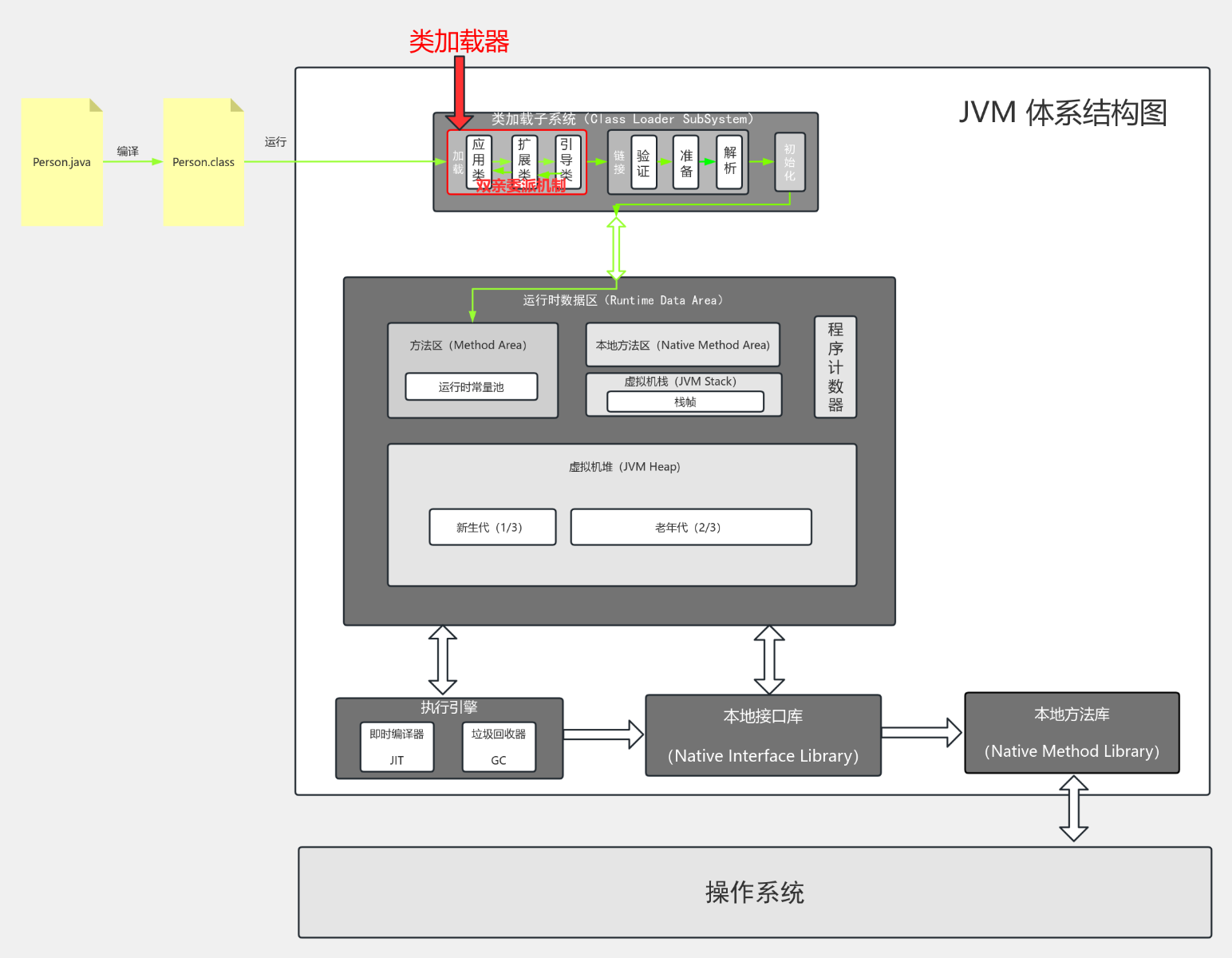 JVM详细体系结构图 流程图模板_ProcessOn思维导图、流程图