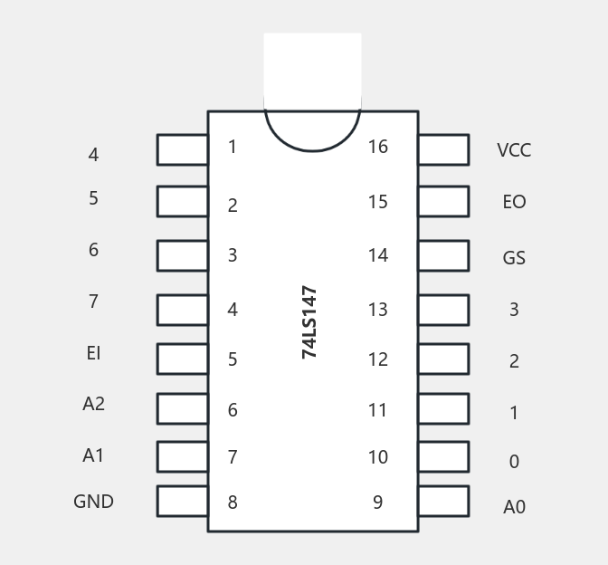 74LS148引脚图 流程图模板_ProcessOn思维导图、流程图