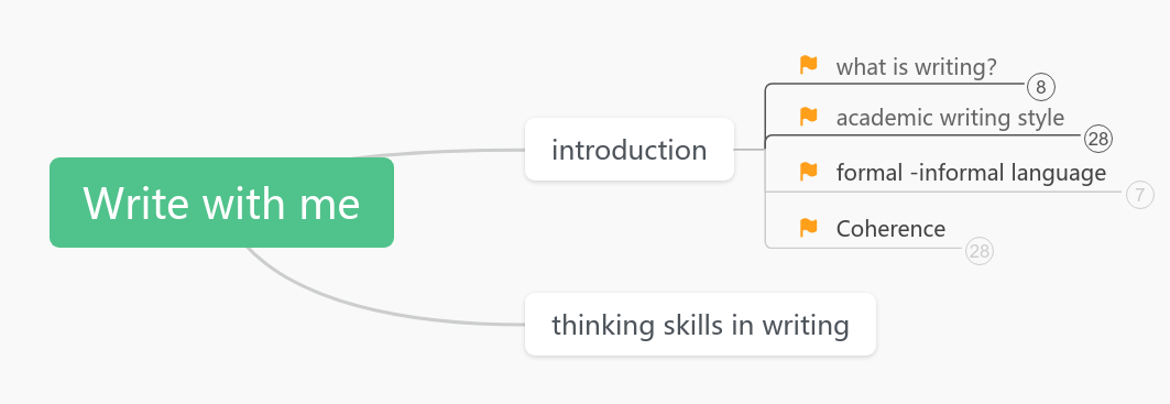 Write with me 思维导图模板_ProcessOn思维导图、流程图