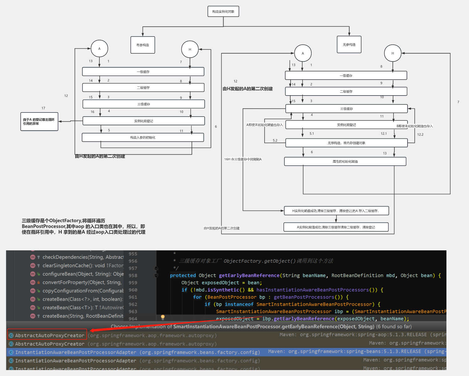 spring循环依赖 流程图模板_ProcessOn思维导图、流程图