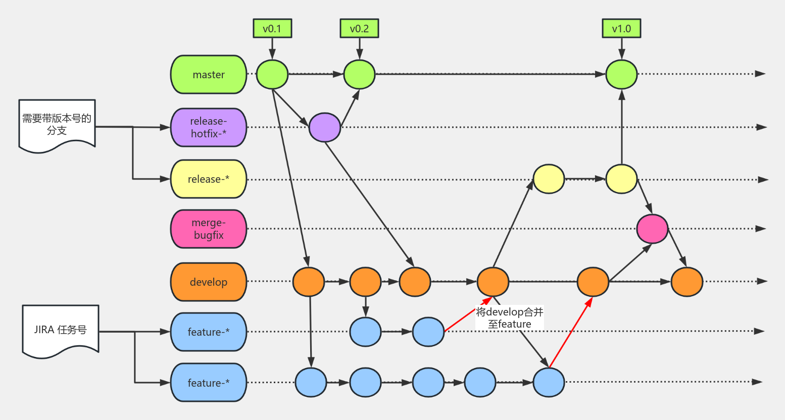 gitflow 流程图模板_ProcessOn思维导图、流程图