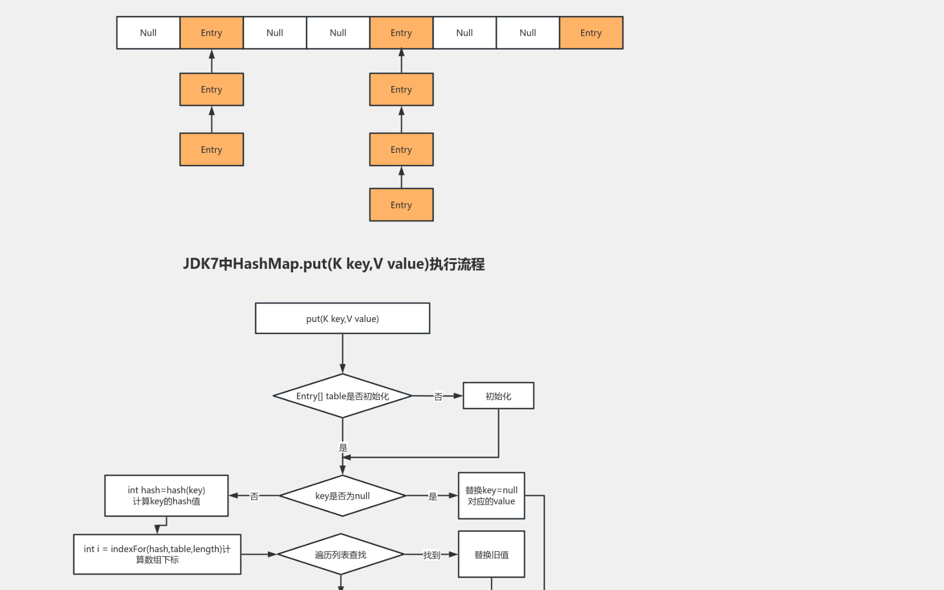 HashMap 流程图模板_ProcessOn思维导图、流程图