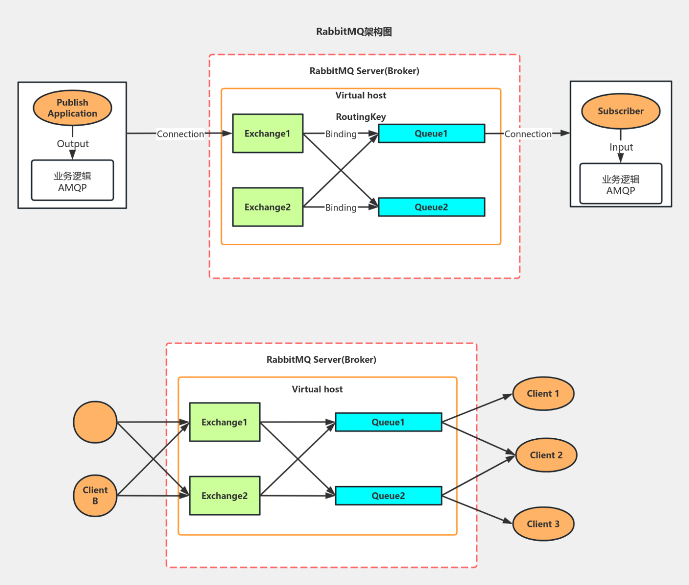 RabbitMQ 流程图模板_ProcessOn思维导图、流程图