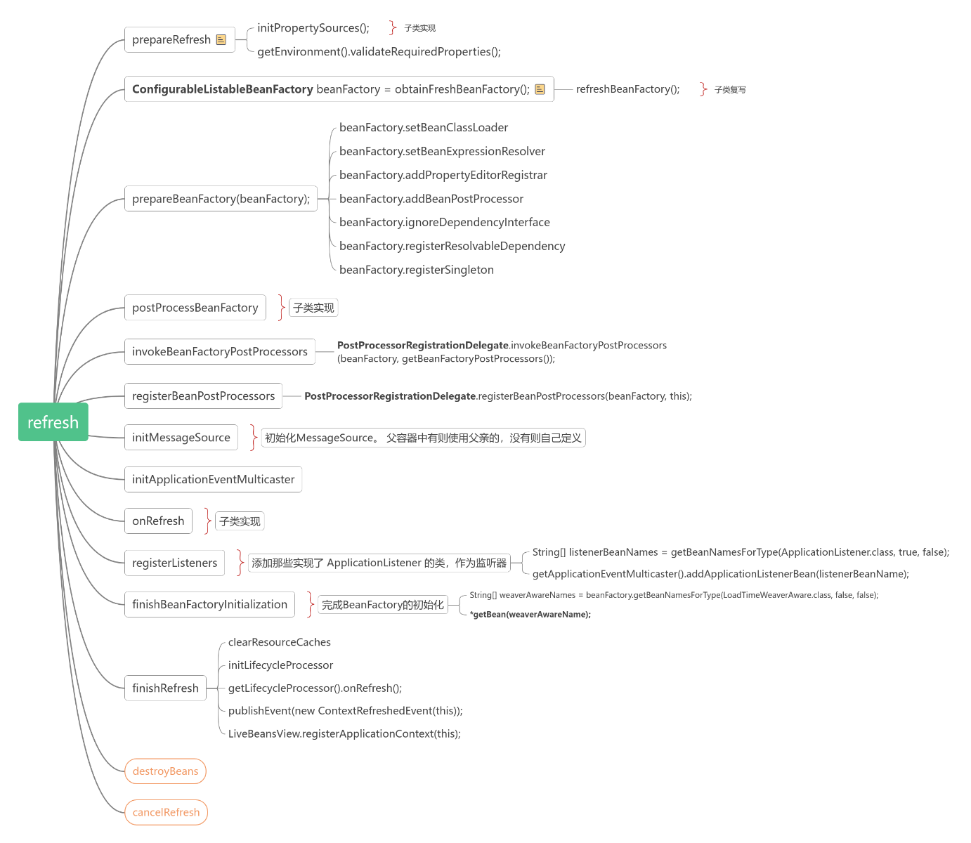Spring 中的 refresh 思维导图模板_ProcessOn思维导图、流程图
