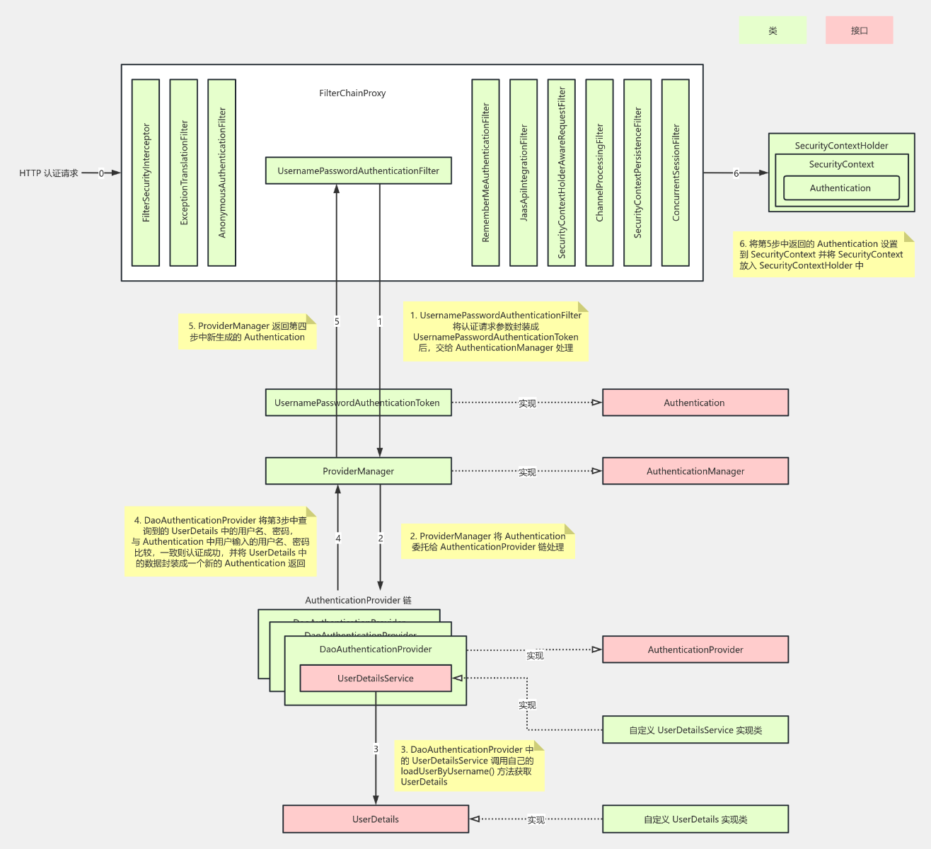 spring security 流程图模板_ProcessOn思维导图、流程图