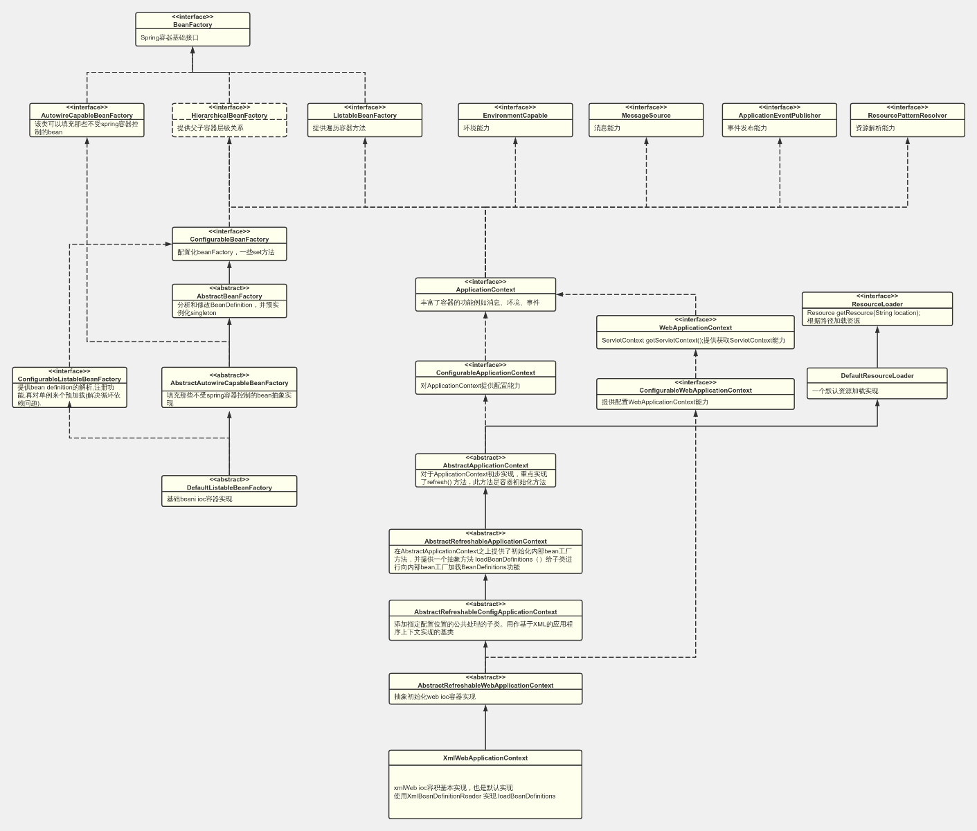 spring ioc类图 流程图模板_ProcessOn思维导图、流程图