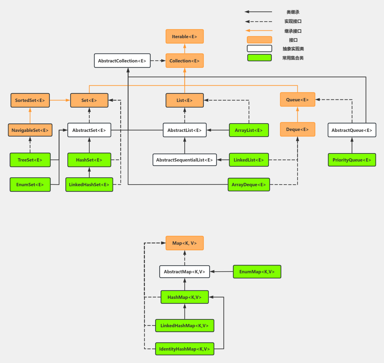 Java Collection Framwork 流程图模板_ProcessOn思维导图、流程图