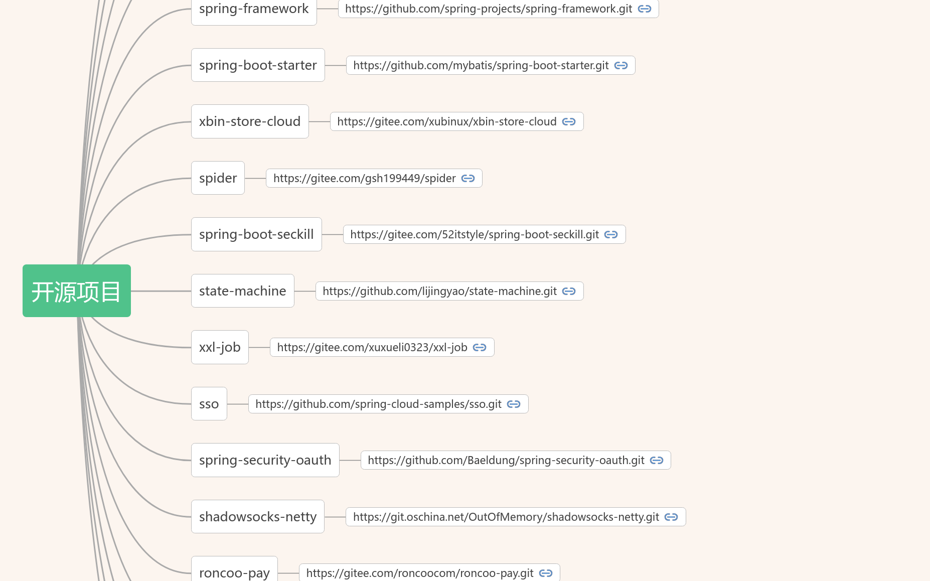 开源项目 思维导图模板_ProcessOn思维导图、流程图