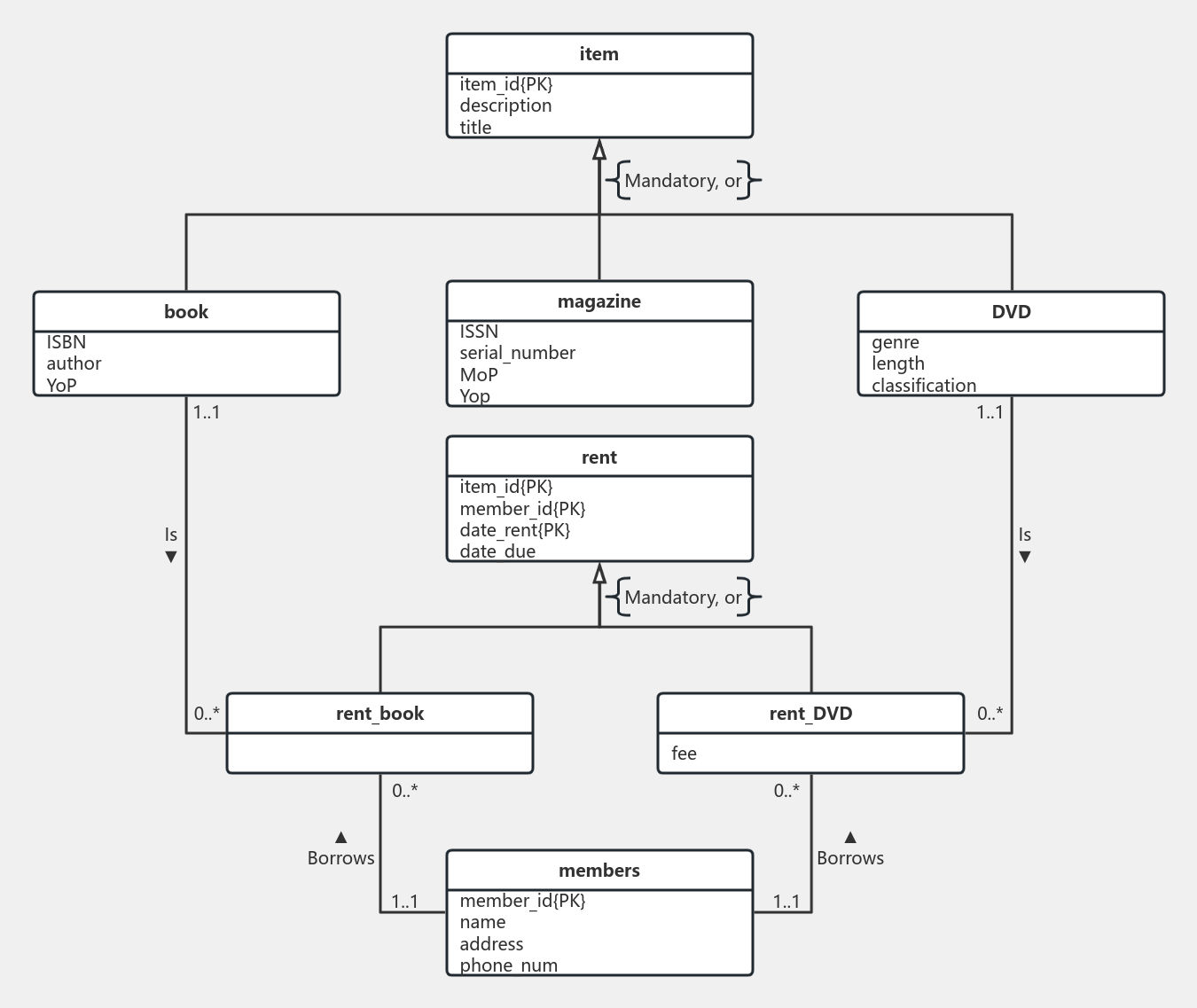 EER模板 流程图模板_ProcessOn思维导图、流程图