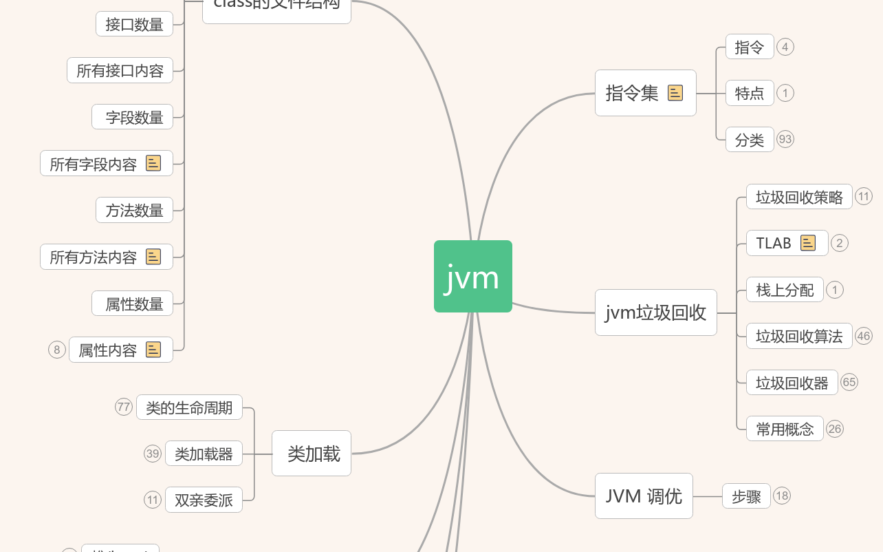 jvm 思维导图模板_ProcessOn思维导图、流程图