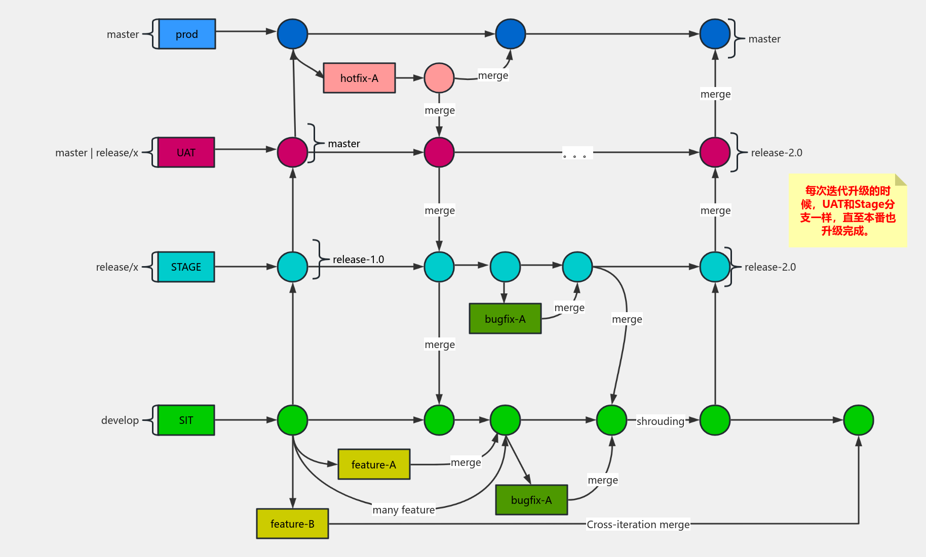 git分支流程 流程图模板_ProcessOn思维导图、流程图