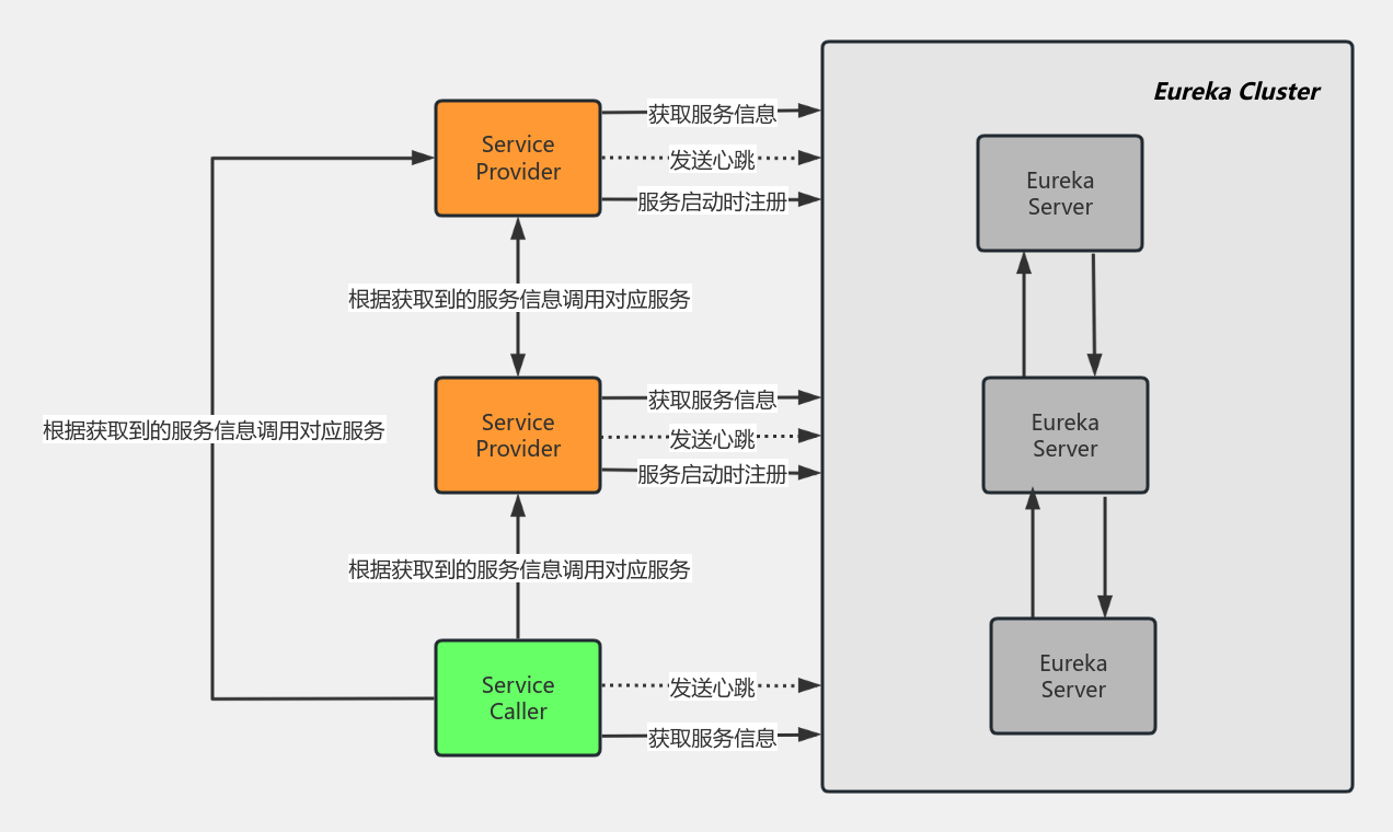 Spring Cloud 流程图模板_ProcessOn思维导图、流程图