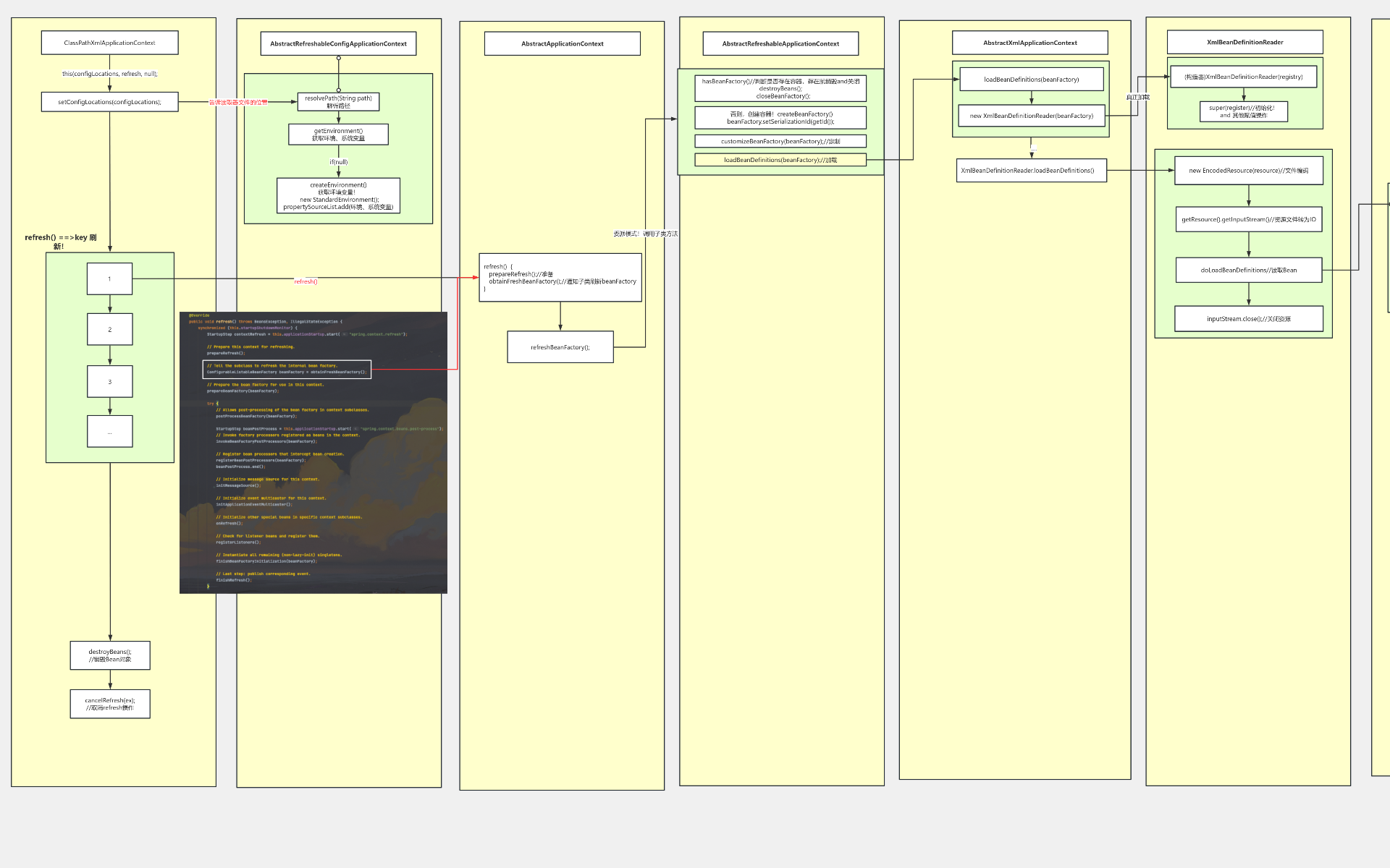 Spring IOC容器加载流程 流程图模板_ProcessOn思维导图、流程图