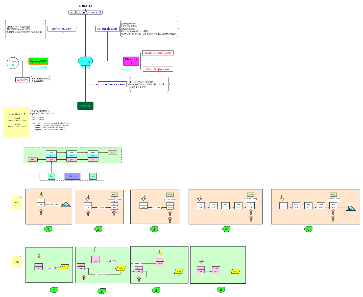 SSM整合 流程图模板_ProcessOn思维导图、流程图