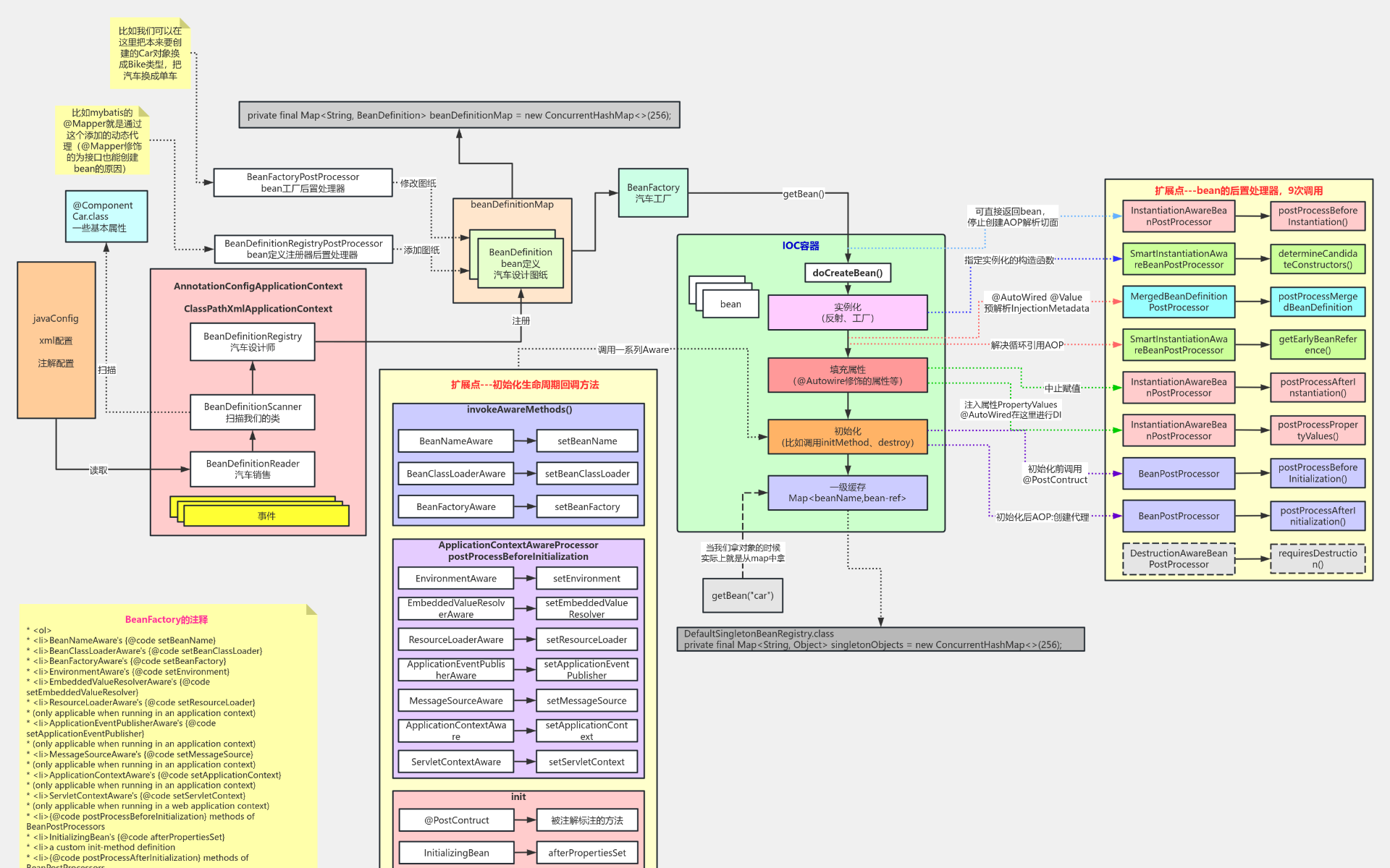 结合生活案例看Spring-IOC容器加载流程 流程图模板_ProcessOn思维导图、流程图