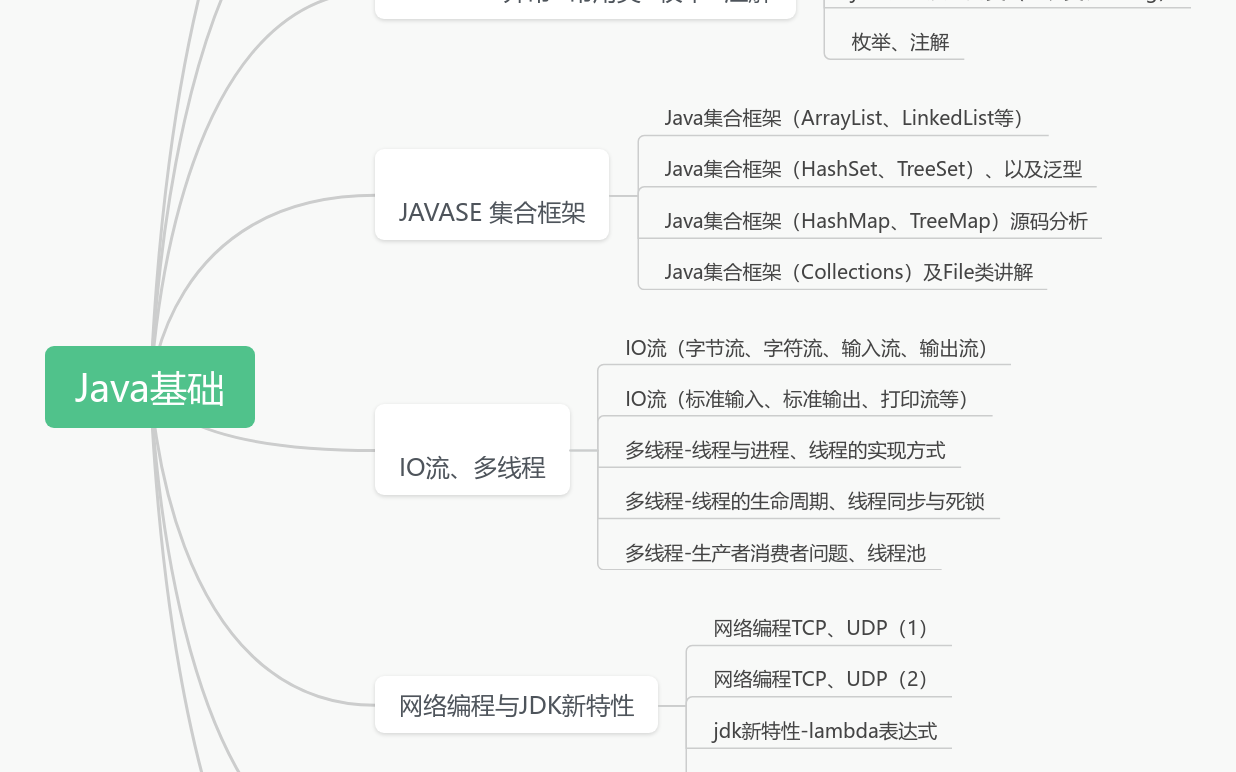 java基础 思维导图模板_ProcessOn思维导图、流程图