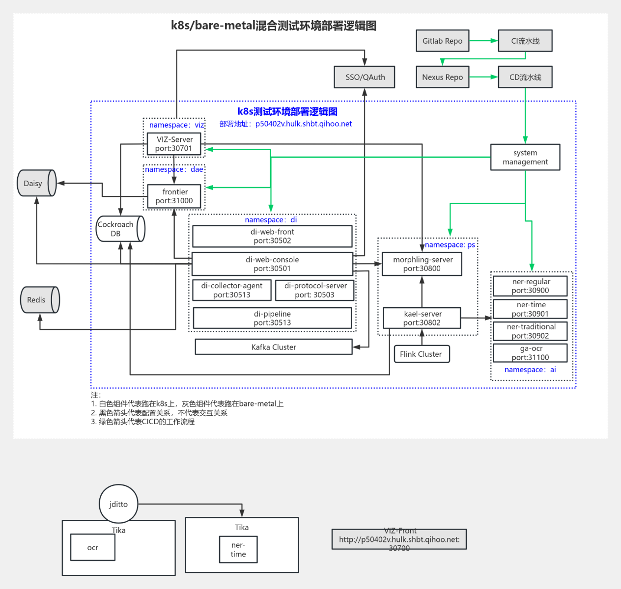 first 流程图模板_ProcessOn思维导图、流程图