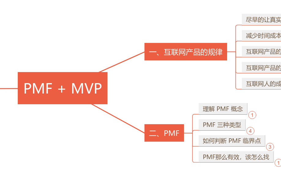 PMF + MVP 思维导图模板_ProcessOn思维导图、流程图